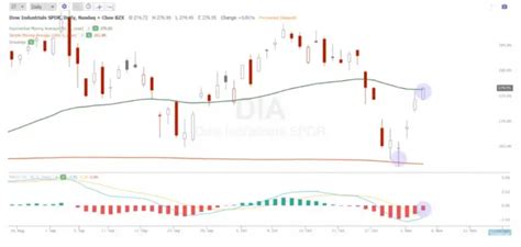 Pullback Trading Strategies New Trader U