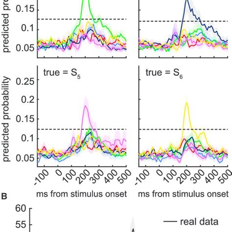Lasso Logistic Regression Models Trained On Direct Presentations Of Download Scientific Diagram