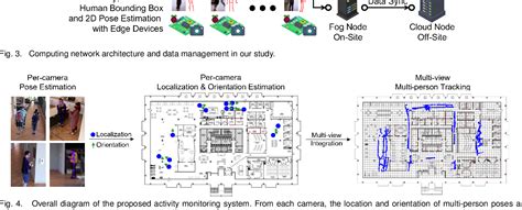 Indoor Localization And Multi Person Tracking Using Privacy Preserving
