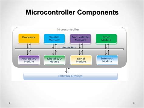 microcontrollers an introduction ppt