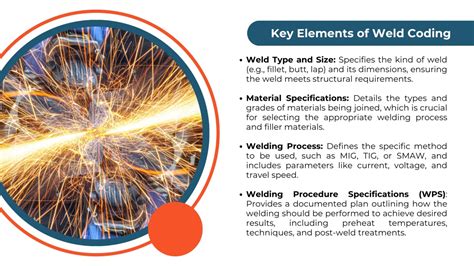 PPT Elevate Your Welding Craftsmanship Through Expert Weld Coding PowerPoint Presentation ID