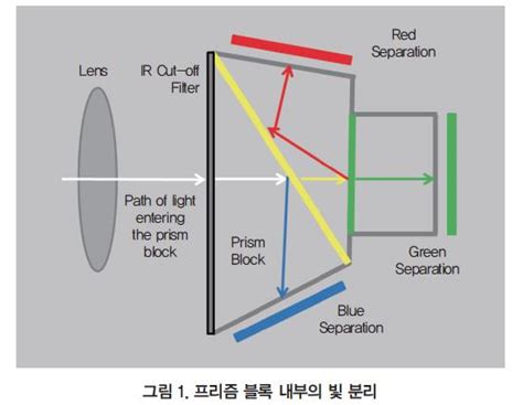 비전시스템