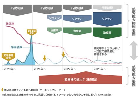 新型コロナ（covid 19）収束シナリオ 第1回：見えてきたニューノーマル（新常態）への道筋 新型コロナ（covid 19）収束シナリオ