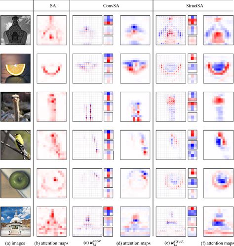Figure 1 From Learning Correlation Structures For Vision Transformers Semantic Scholar