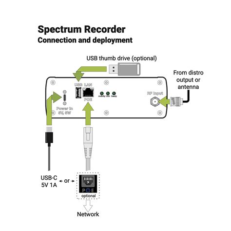 Network And Usb Spectrum Data Recorder Jpro