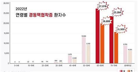 뇌졸중 유발하는 ‘위험한 침묵 경동맥협착증 [건강 나침반]