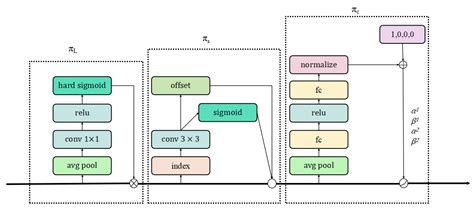 Sec Clocs Multimodal Back End Fusion Based Object Detection Algorithm In Snowy Scenes