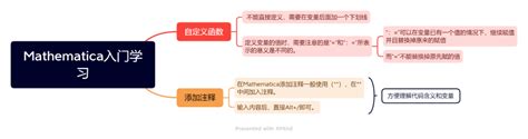 小杨研学 48 Mathematica入门学习之自定义函数和添加注释 知乎