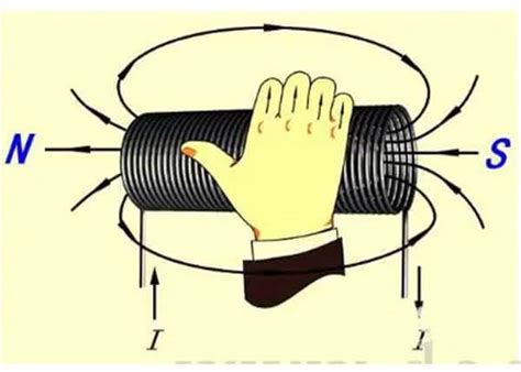 How To Find Out The Direction Of The Magnetic Field C T RF Antennas Inc Antenna Manufacturer