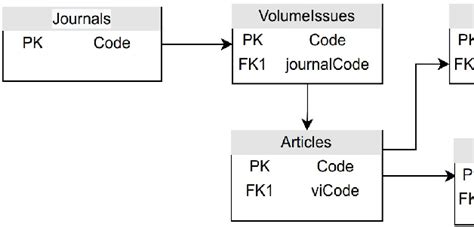 figure 1 from efficient top k keyword search in relational databases