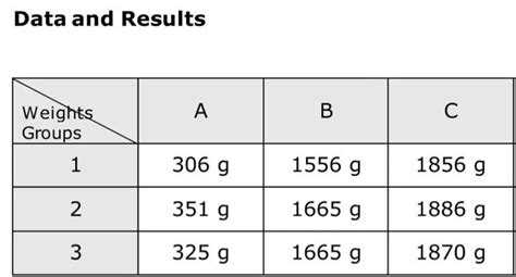 solved given the data below determine the bulk specific