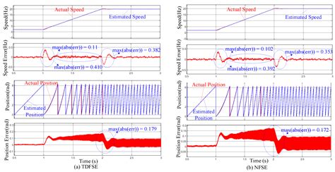 electronics free full text an improved current signal extraction
