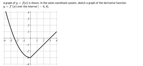 A Graph Of Y F Z Is Shown In The Same Coordinate System Sketch A