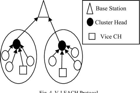 Figure 1 From A Survey On Leach And Its Descendant Protocols In