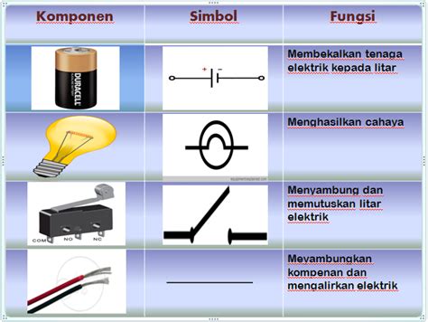 Komponen Litar Elektrik Ringkas Pendidik Muda