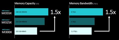 AMD Gives Nvidia Some Serious Heat In GPU Compute