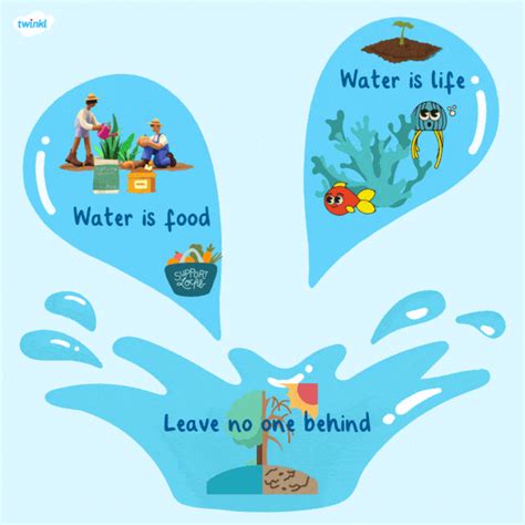 World Food Day And The Problem With Water Twinkl Twinkl