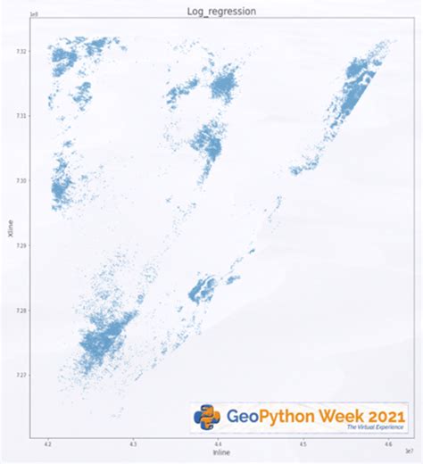 A Simple Approach To Predict A Type Of Fluid From Post Stack Seismic Data Using Mlai Algorithms
