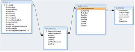 Solved What Are The Sql Queries For The Following Based On Chegg