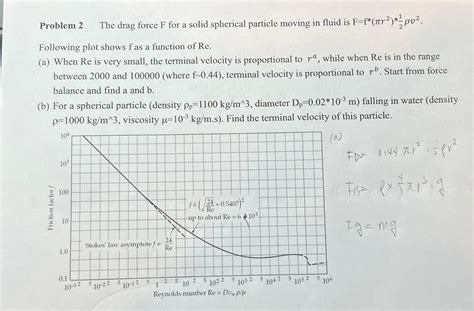 Solved Problem The Drag Force F For A Solid Spherical Chegg