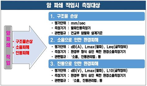 소음 진동 계측기 설치 판매 주 한울엔지니어링