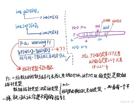 26 多维数组和多维指针 Csdn博客