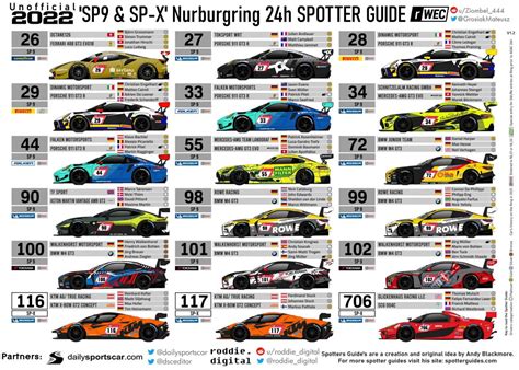 2022 Nürburgring 24 Hours Resource Guide