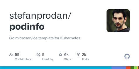 Podinfo Pkg Api Go At Master Stefanprodan Podinfo GitHub