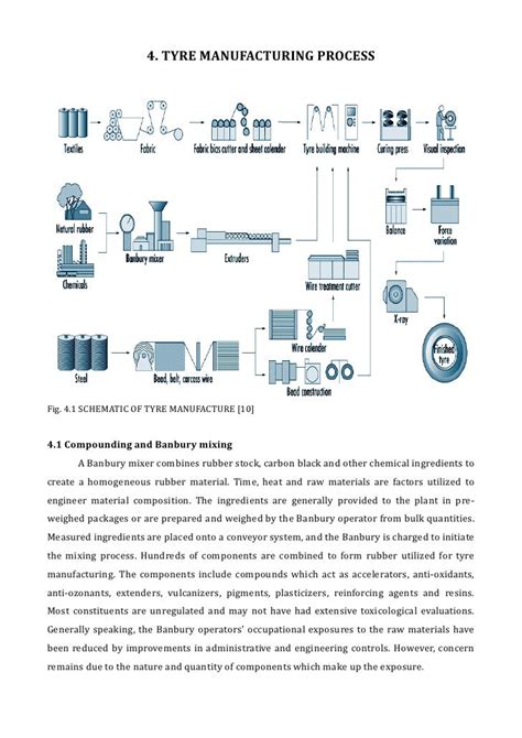 Tyre Manufacturing Process Flow Chart Pdf A Visual Reference Of Charts Chart Master