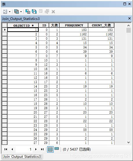 Arcgis汇总统计数据功能—按照多个字段进行统计arcgis计算字段多个 Csdn博客