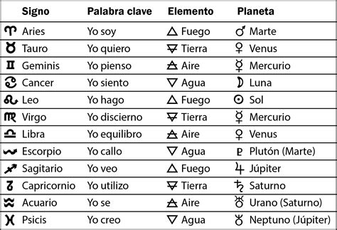 Descubre El Significado De Tu Signo Zodiacal Con Un Test De