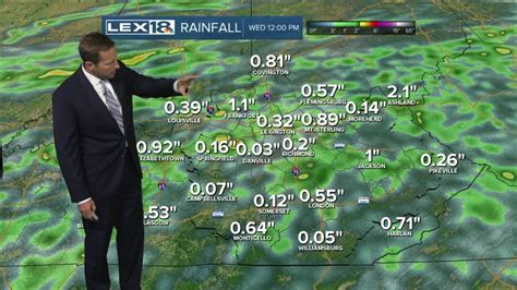 Noon Weather Forecast Youtube