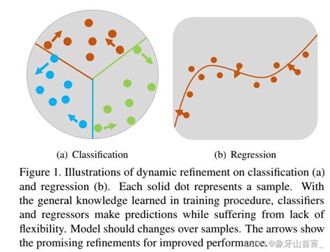 Cvpr2020定向密集目标检测相关论文dynamic Refinement Network For Oriented And Densely Packed Object Detection