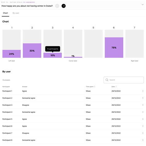 Survey Guide Analyse Survey Results Userq