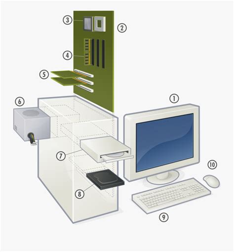Clip Art Computer Hardwear Parts Diagram Of Hardware Components Of A Computer Free