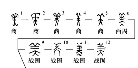 中华汉字博大精深，请问大家是如何理解 美”字？ 知乎