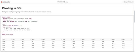Apachespark Sparksql Sql Databricks