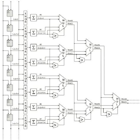 Module Architecture To Calculate The Arithmetic Mean Filter Download