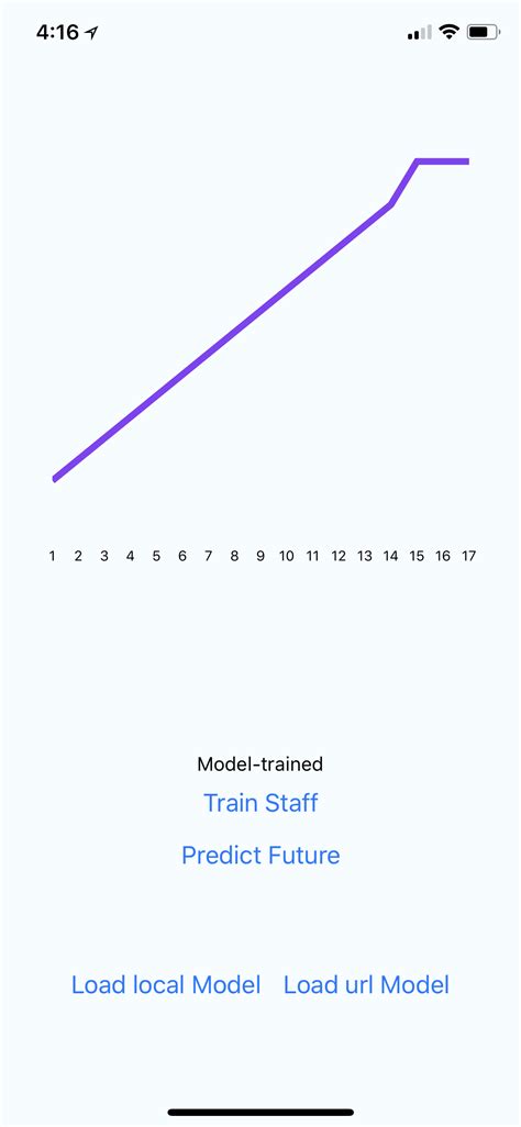 Tfloadmodel Not Working In React Native · Issue 266 · Tensorflowtfjs