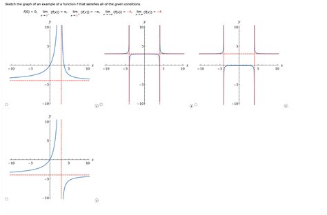 Solved Sketch The Graph Of An Example Of A Function F That