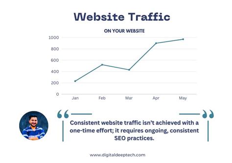 How To Achieve Seo Success With Digital Deeptech Digital Deep Tech