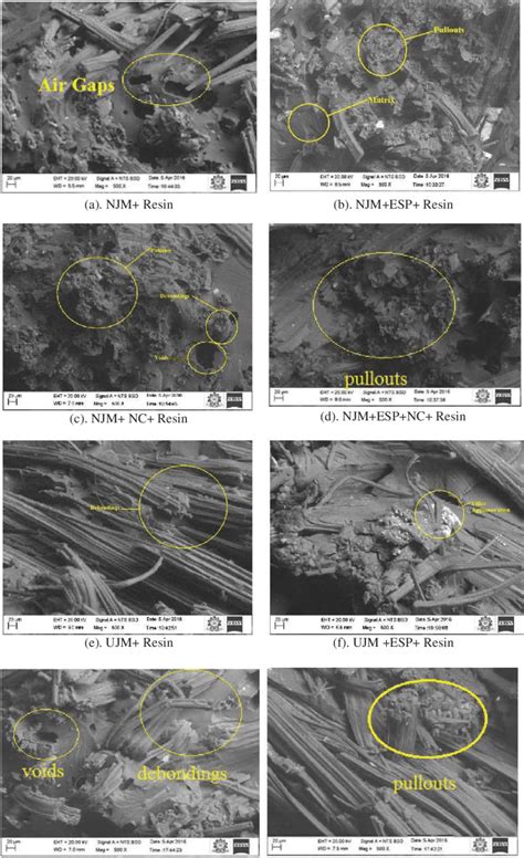 Sem Micrographs For Fractured Composite Samples Download Scientific
