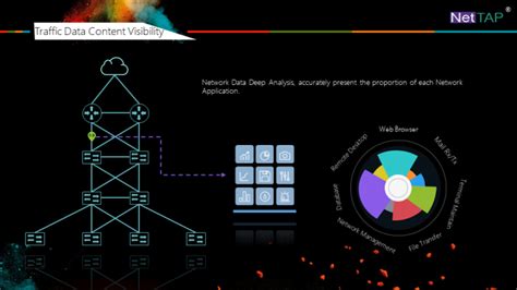 कैसे Netinsight ™ नेटवर्क दृश्यता प्रबंधन आपके नेटवर्क को मास्टर करने के लिए