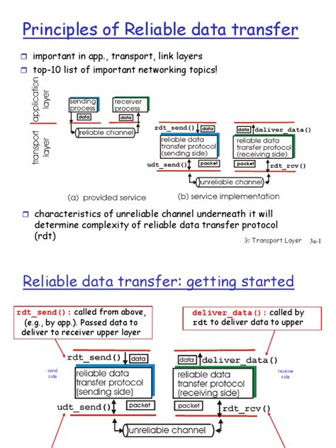 principles of reliable data transfer protocols pdf transmission