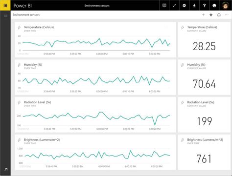 การสตรีมในเวลาจริงใน Power Bi Power Bi Microsoft Learn