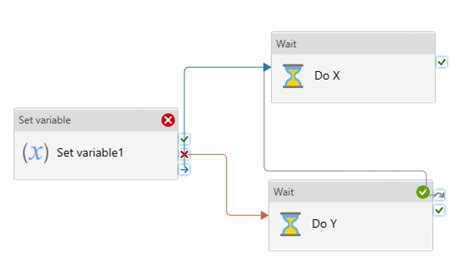 Get Error Message Of Activity Failed In Switch Activity Microsoft Qanda