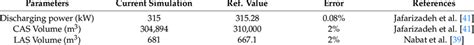 validation of current simulation with former evaluations download