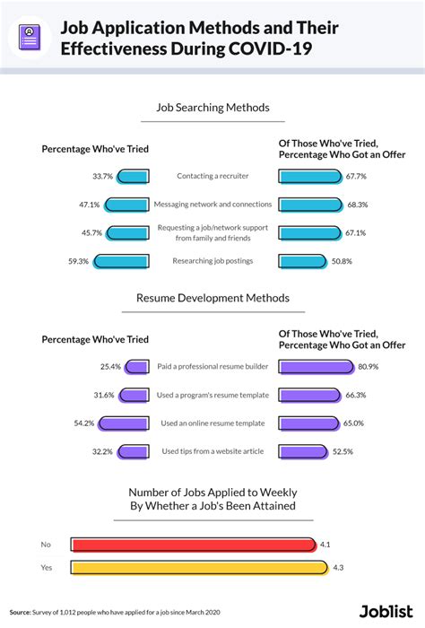 How Job Seekers Are Finding New Opportunities During A Pandemic Joblist