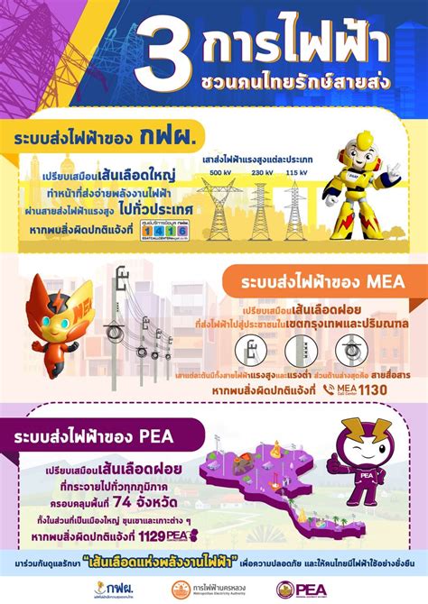 [กฟผ การไฟฟ้าฝ่ายผลิตแห่งประเทศไทย] ⚡️ “ระบบส่ง” เส้นเลือดแห่งพลังงาน