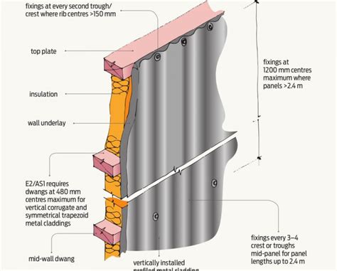 Fixing Profiled Metal Wall Cladding Branz Build